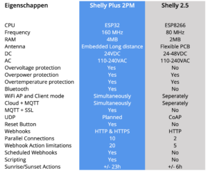 Shelly Plus 2PM – Shelly-Cloud
